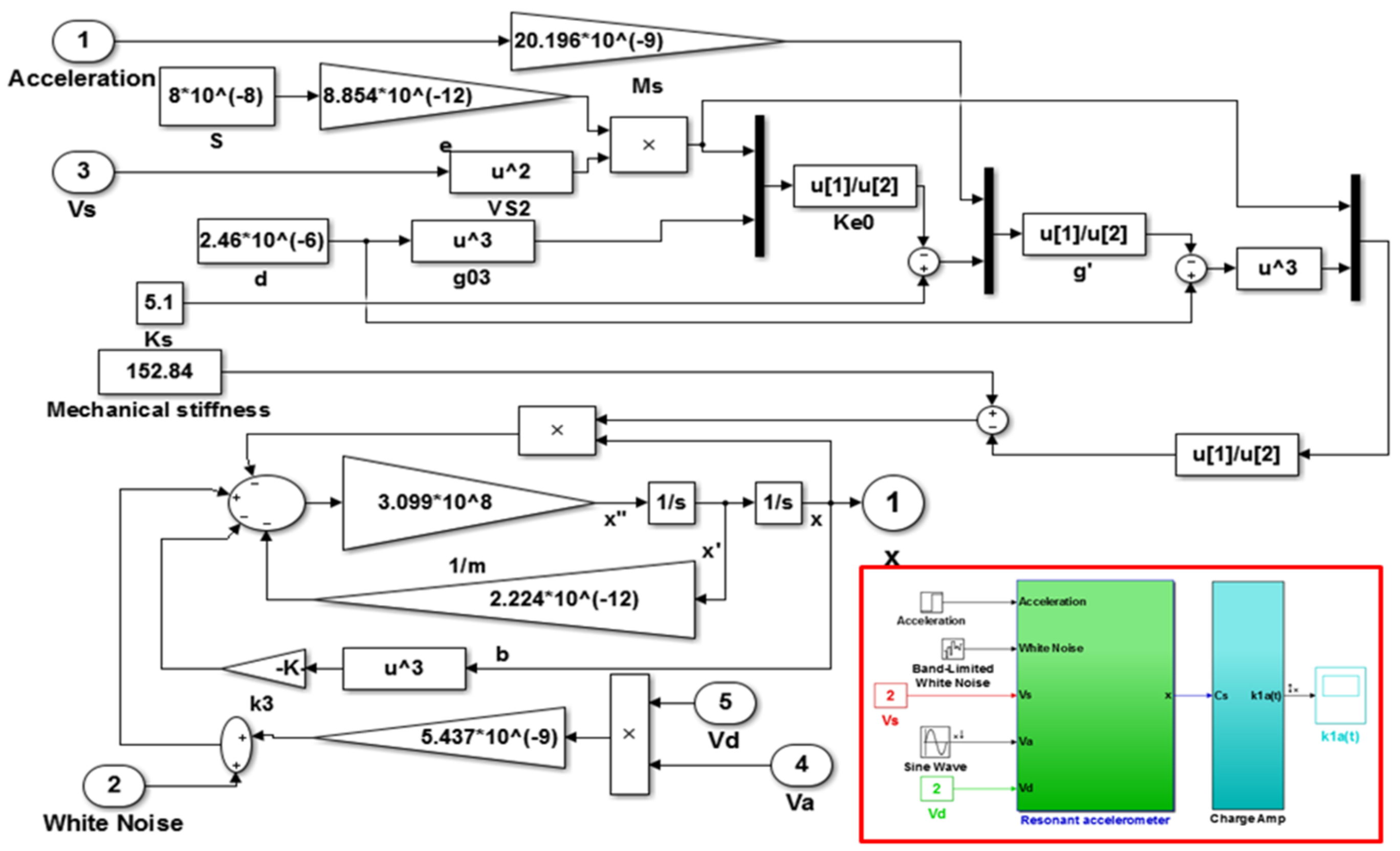 Micromachines | Free Full-Text | Coupled Double Closed-Loop Control for an MEMS Resonant ...
