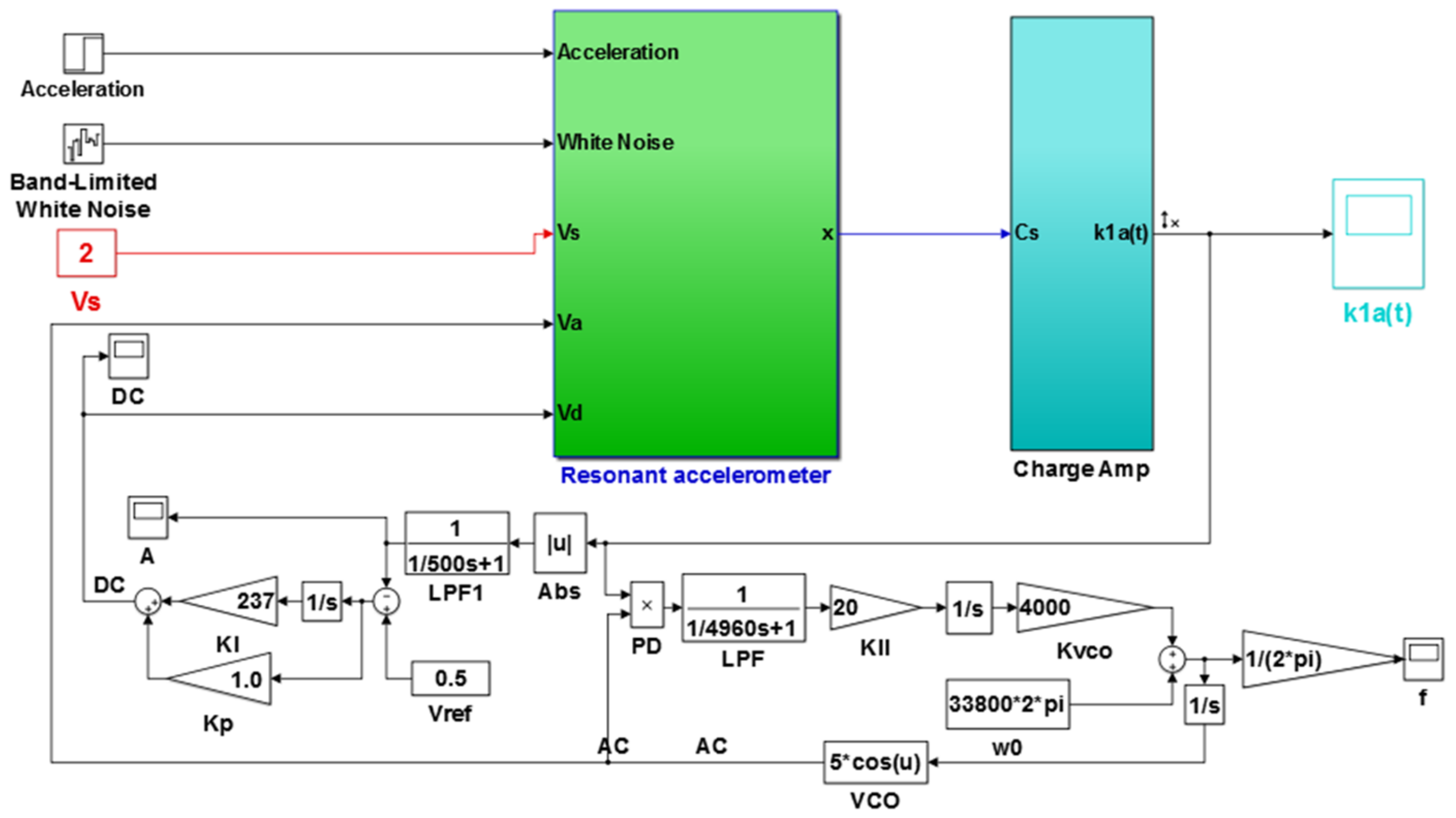 Micromachines | Free Full-Text | Coupled Double Closed-Loop Control for an MEMS Resonant ...
