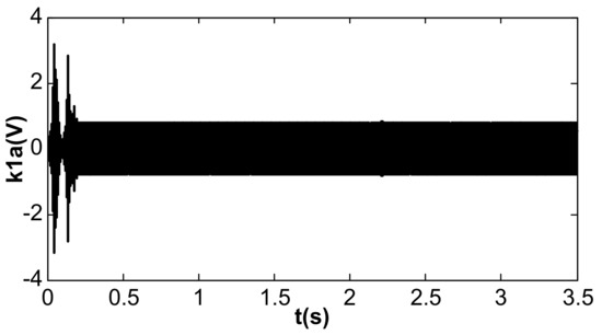 Micromachines | Free Full-Text | Coupled Double Closed-Loop Control for an MEMS Resonant ...