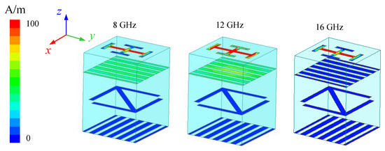 Design of Low-RCS Broadband High-Gain Antennas Based on Transmission ...
