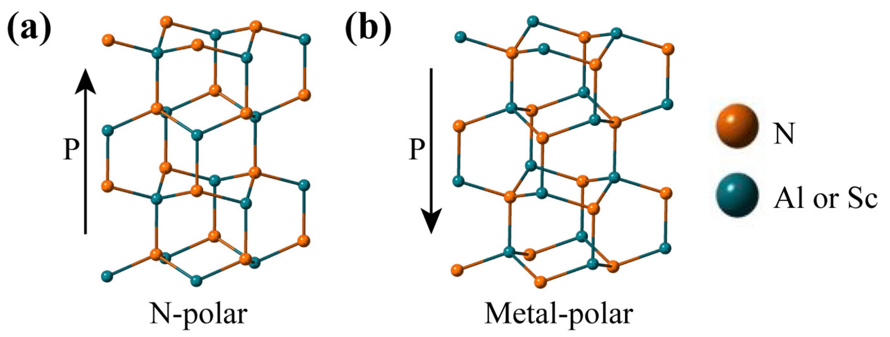 Characterization of Ferroelectric Al0.7Sc0.3N Thin Film on Pt and Mo ...