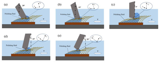 Preparation of Cemented Carbide Insert Cutting Edge by Flexible Fiber ...