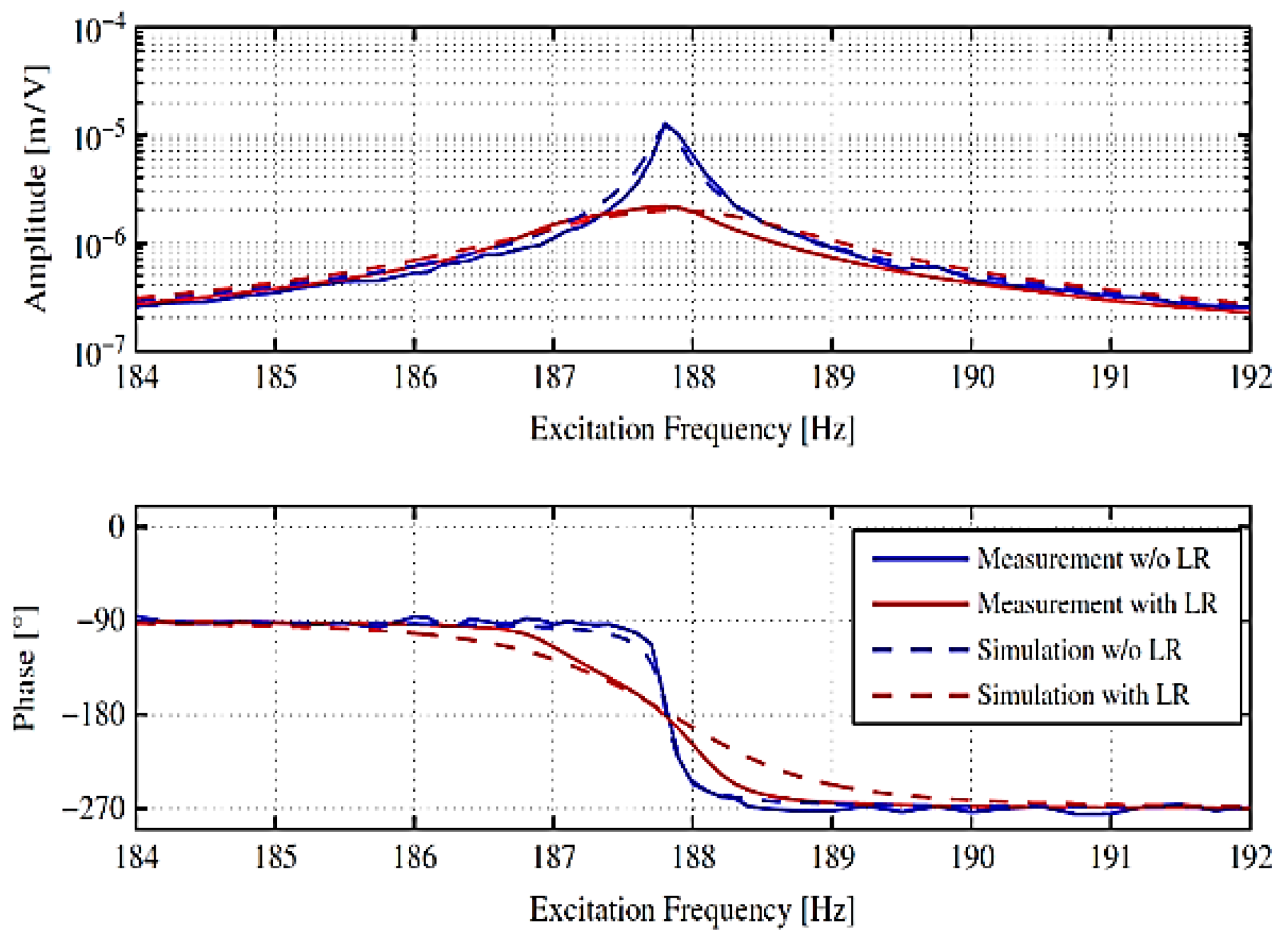Micromachines | Free Full-Text | Transient Response Characteristics Analysis of High-Power ...