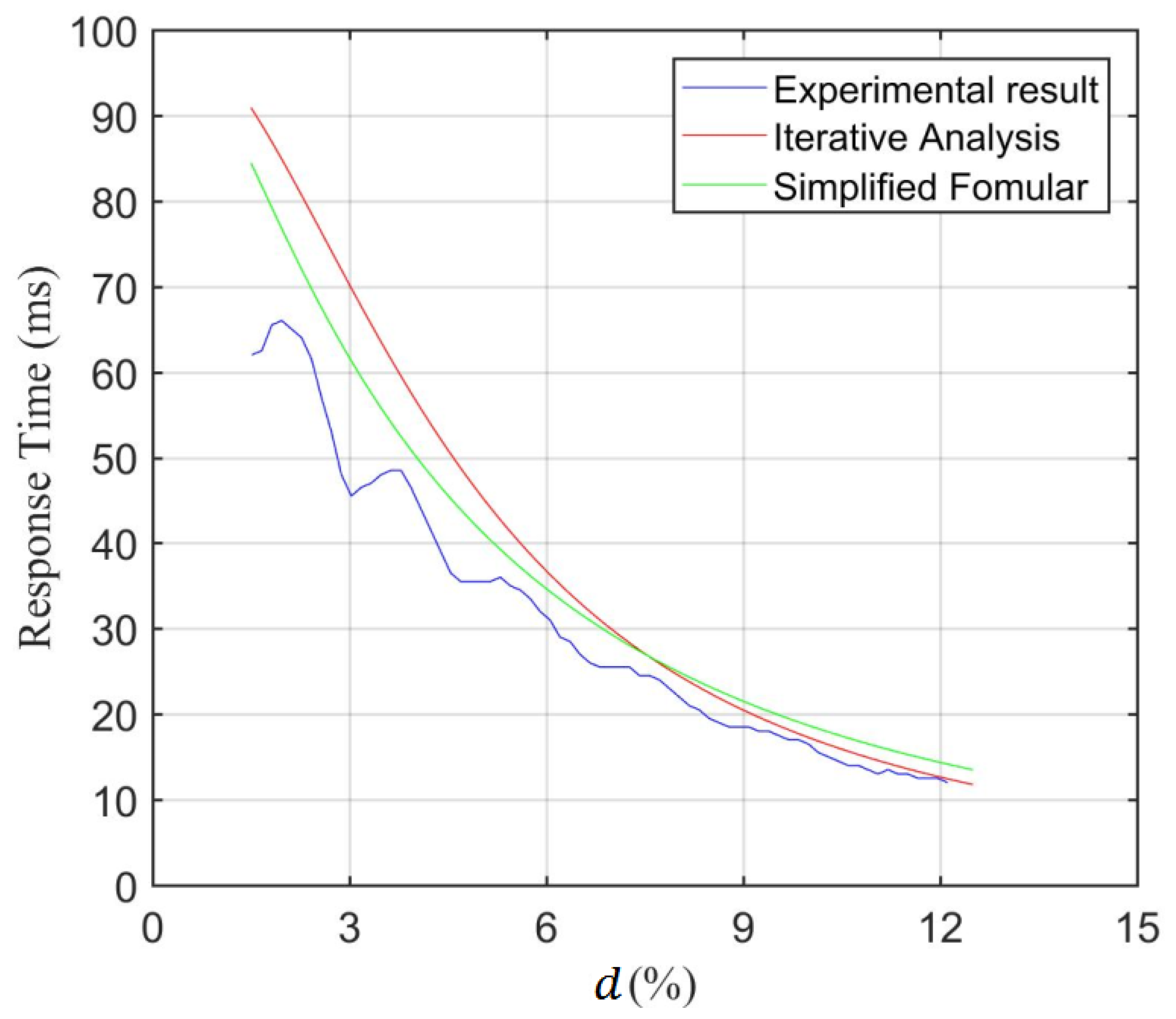 RETRACTED: Transient Response Characteristics Analysis of High-Power Piezoelectric Transducers