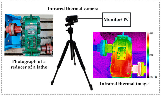 Micromachines | Free Full-Text | A Review of Fault Diagnosis Methods for Rotating Machinery ...