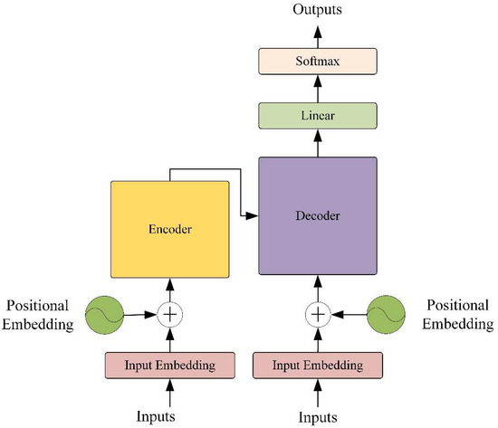 A Siamese Vision Transformer for Bearings Fault Diagnosis