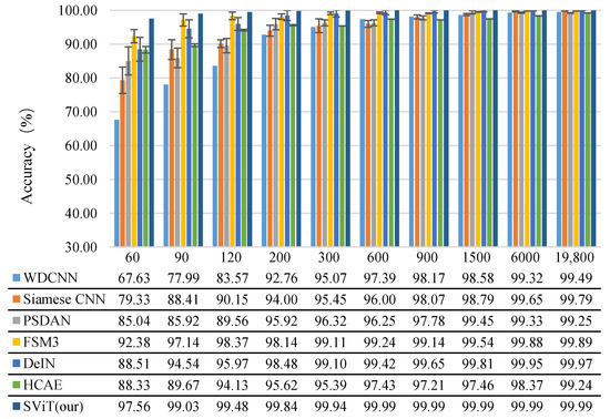 Micromachines | Free Full-Text | A Siamese Vision Transformer for ...