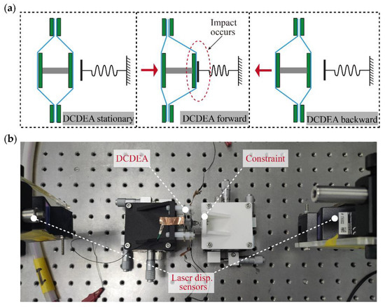 A Dielectric Elastomer Actuator-Driven Vibro-Impact Crawling Robot