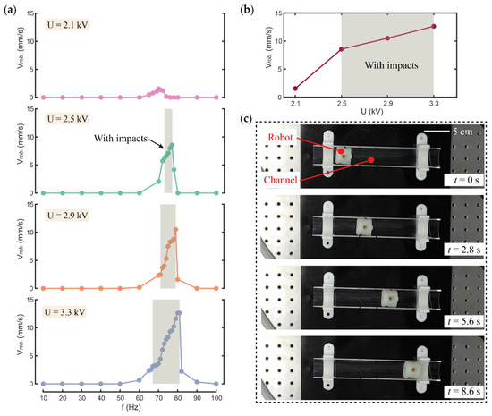 A Dielectric Elastomer Actuator-Driven Vibro-Impact Crawling Robot