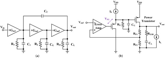 A Fully Integrated Low-Dropout Regulator with Improved Load Regulation and Transient Responses