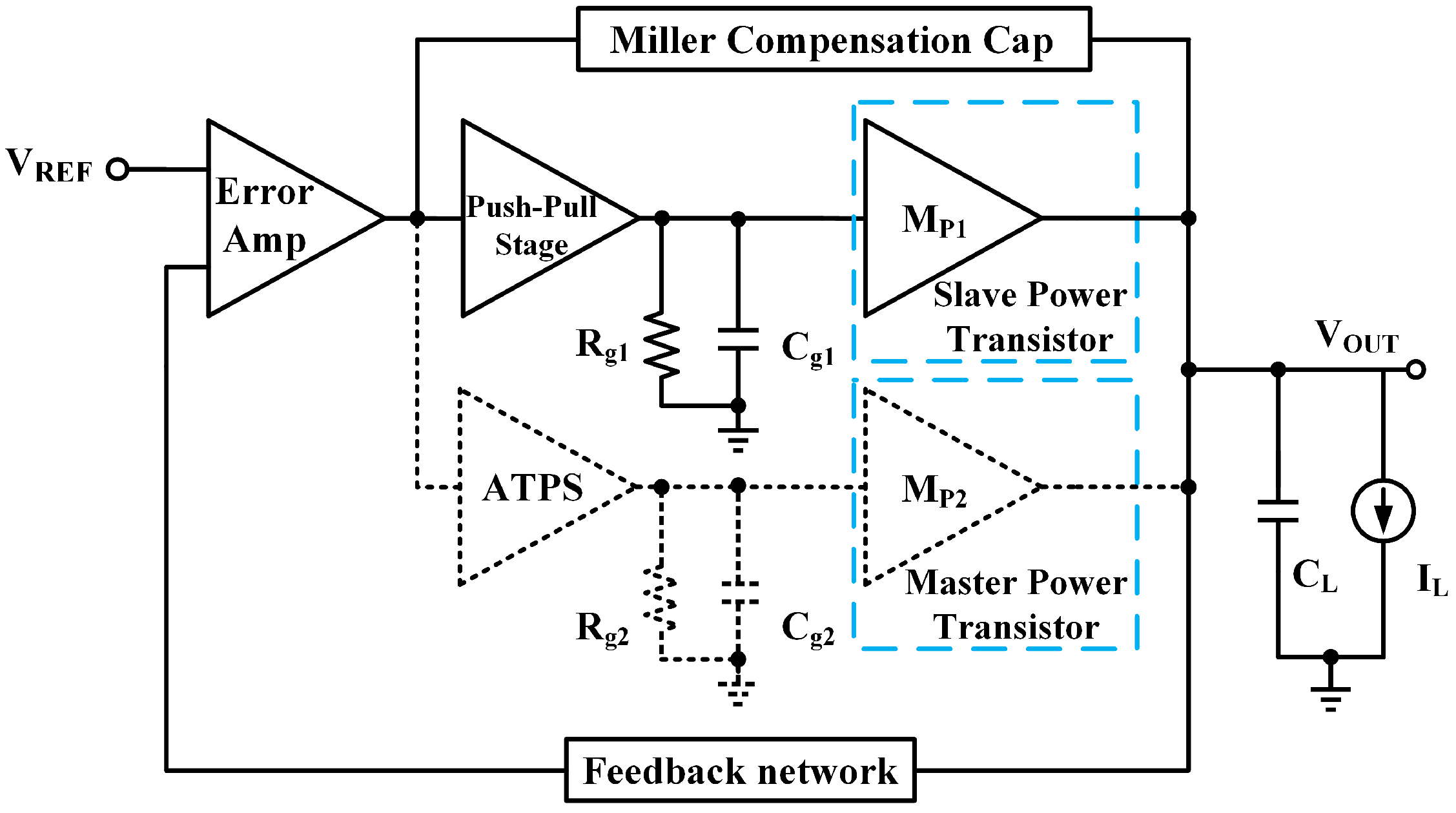 A Fully Integrated Low-Dropout Regulator with Improved Load Regulation and Transient Responses