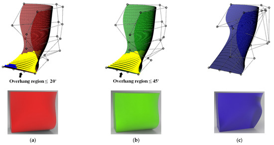 Knowledge-Based Design Algorithm for Support Reduction in Material ...