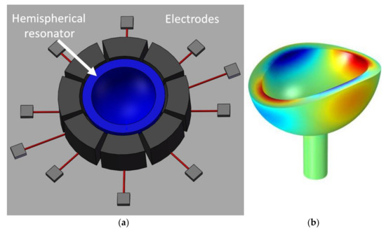 Micromachines | Free Full-Text | Recent Advances in MEMS-Based 3D Hemispherical Resonator ...