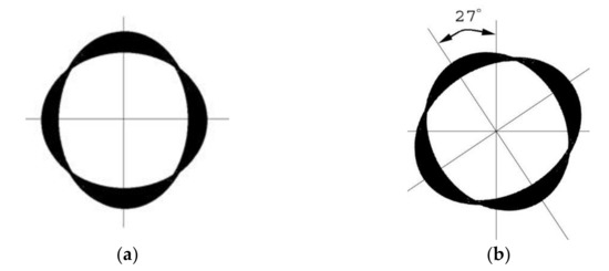 Recent Advances in MEMS-Based 3D Hemispherical Resonator Gyroscope (HRG ...