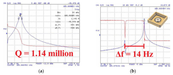 Micromachines | Free Full-Text | Recent Advances in MEMS-Based 3D ...