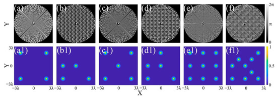 Generation and Modulation of Controllable Multi-Focus Array Based on Phase Segmentation