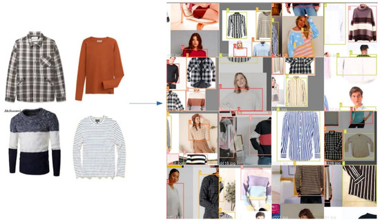 Deep Learning for Clothing Style Recognition Using YOLOv5