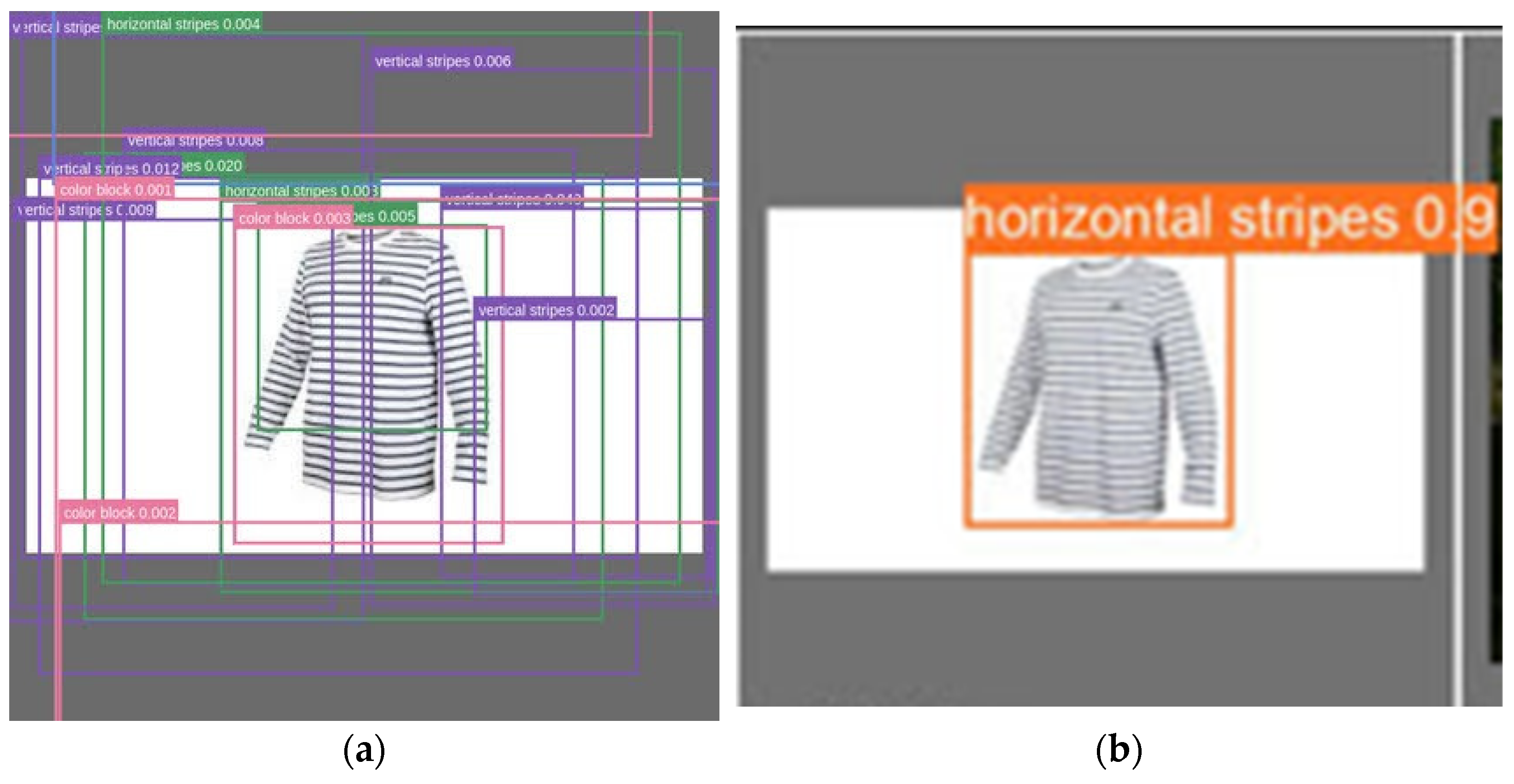 Object Detection On Custom Dataset With Yolo V5 Fine Tuning 使用 Nbkomputer