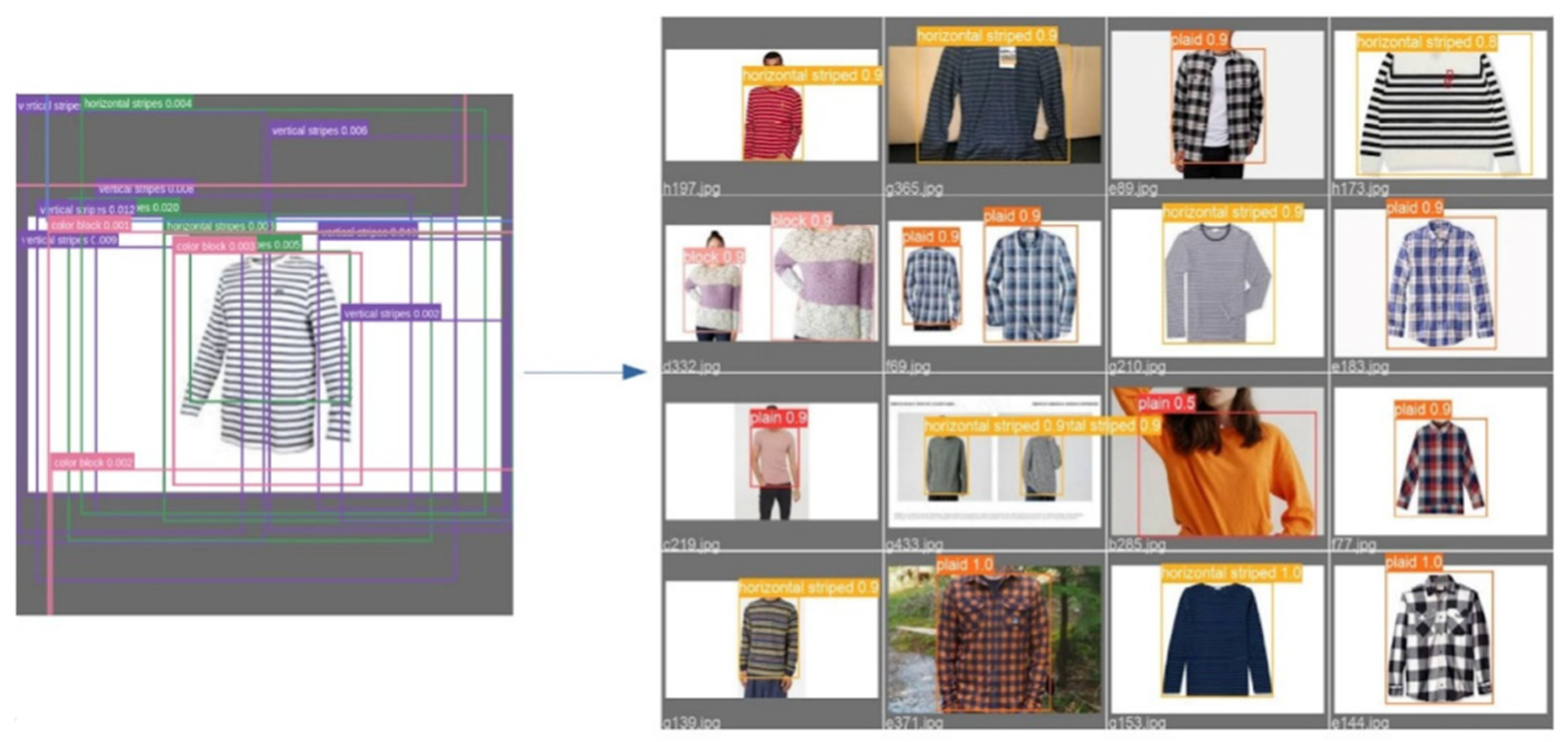 Object Detection On Custom Dataset With Yolo V5 Using