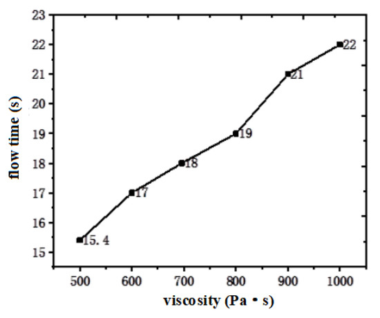 Study on the Wetting Mechanism between Hot-Melt Nano Glass Powder and ...