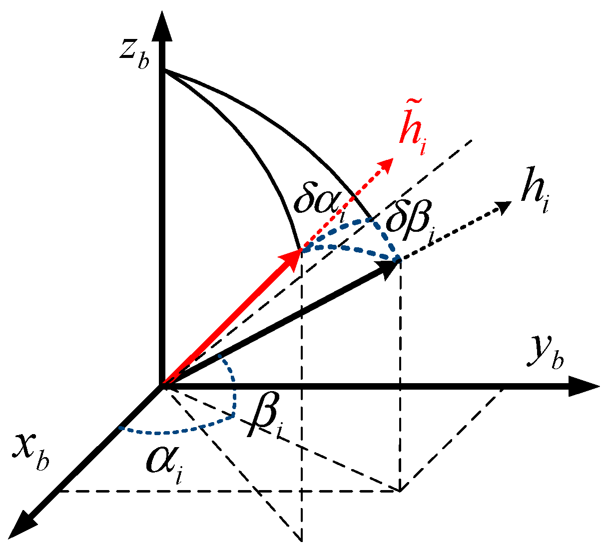 A Systematic Calibration Modeling Method for Redundant INS with Multi-Sensors Non-Orthogonal ...