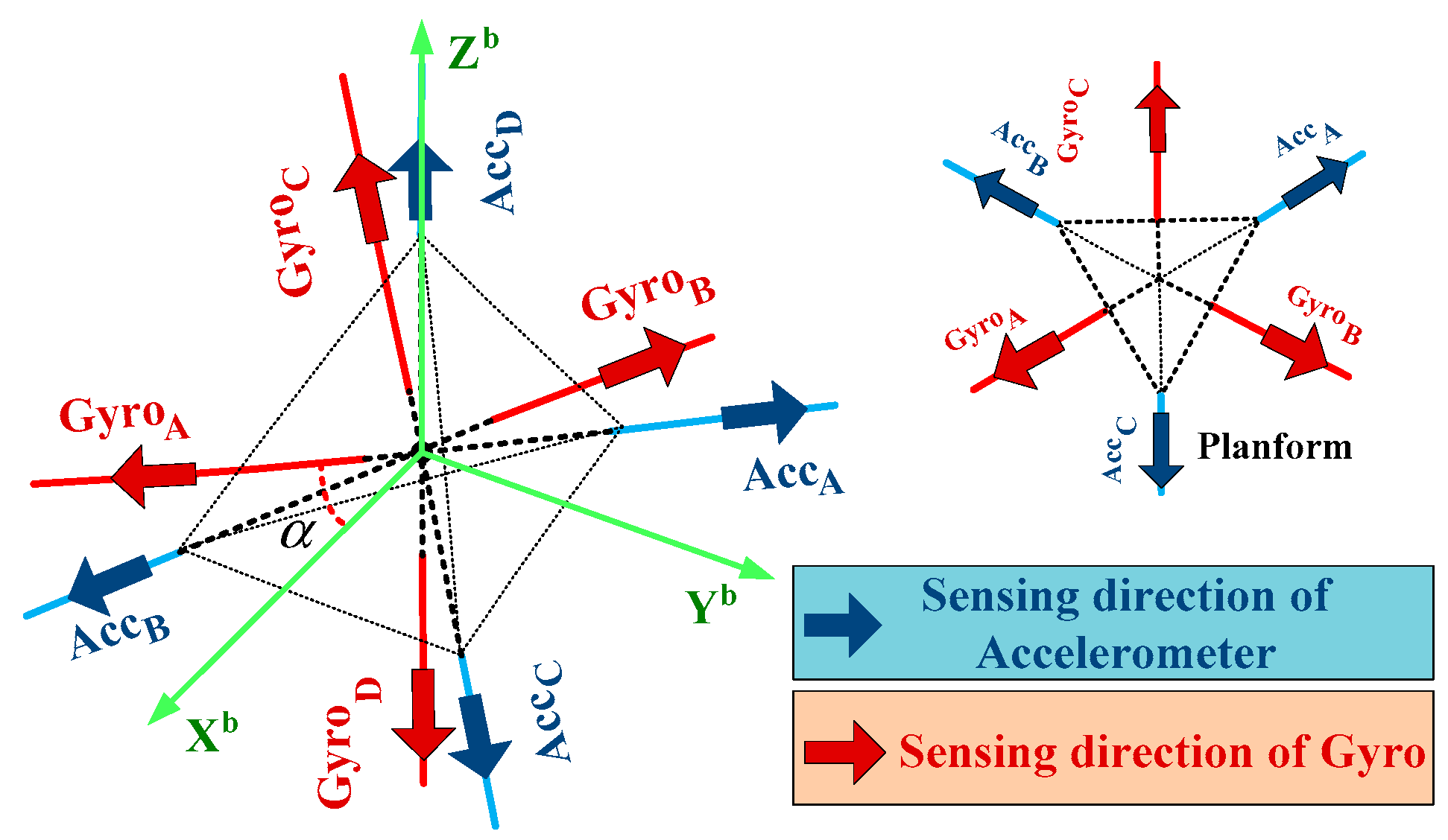 A Systematic Calibration Modeling Method for Redundant INS with Multi-Sensors Non-Orthogonal ...