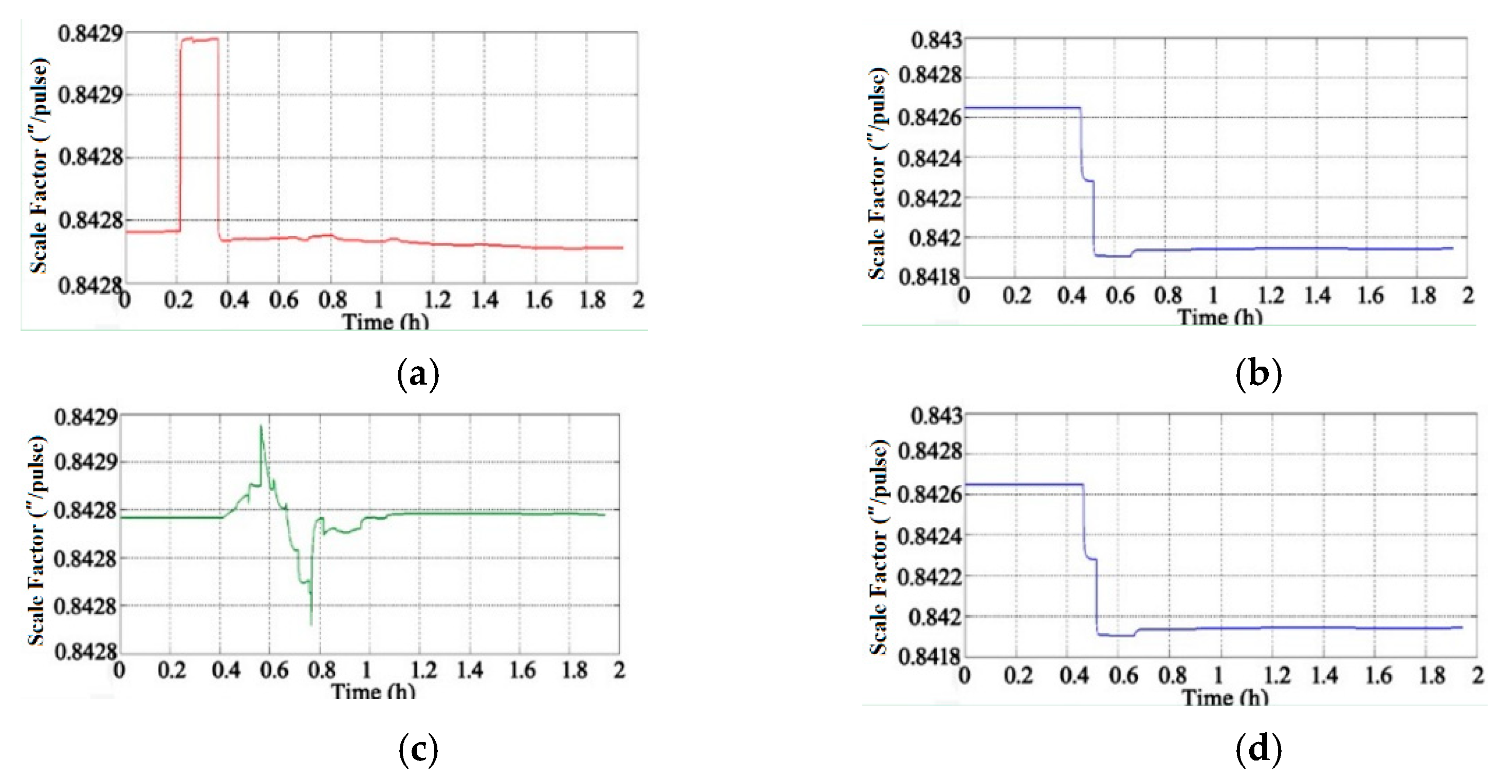 A Systematic Calibration Modeling Method for Redundant INS with Multi-Sensors Non-Orthogonal ...