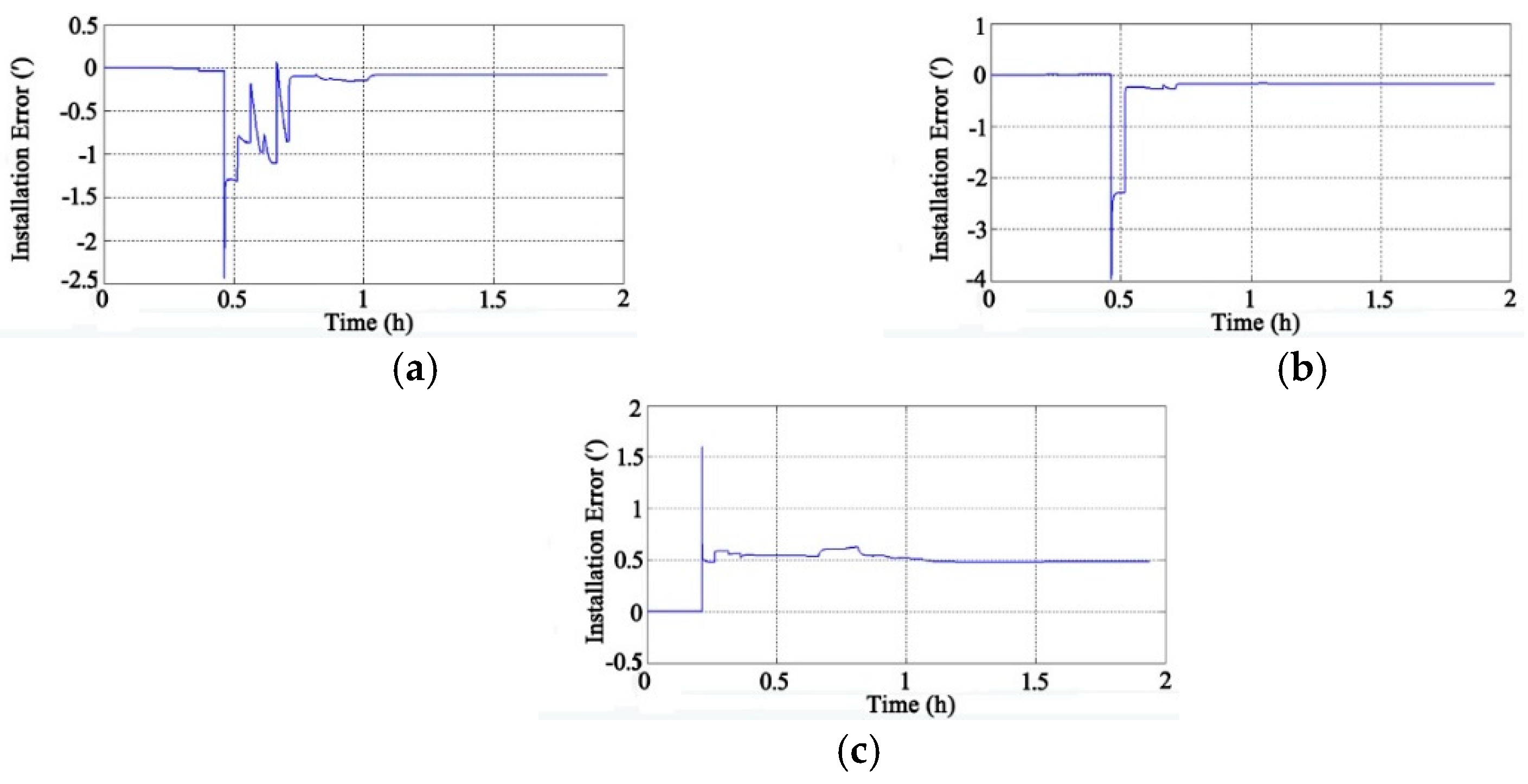 A Systematic Calibration Modeling Method for Redundant INS with Multi ...