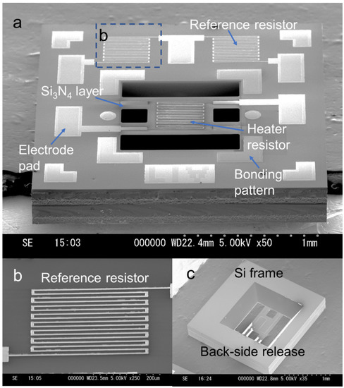 An Ultra-Compact MEMS Pirani Sensor for In-Situ Pressure Distribution ...