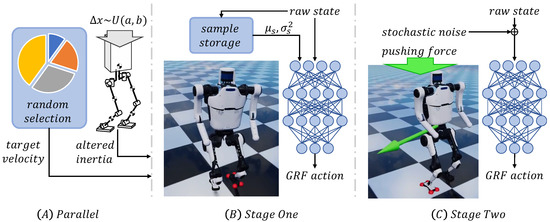 Micromachines | Free Full-Text | Hybrid Bipedal Locomotion Based on ...