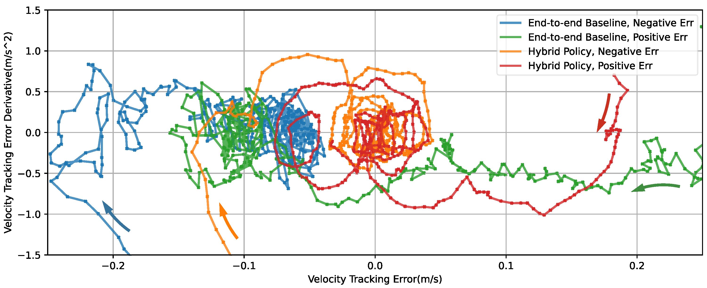 Micromachines | Free Full-Text | Hybrid Bipedal Locomotion Based on ...