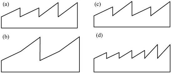 Micromachines | Free Full-Text | Progress in the Preparation and ...