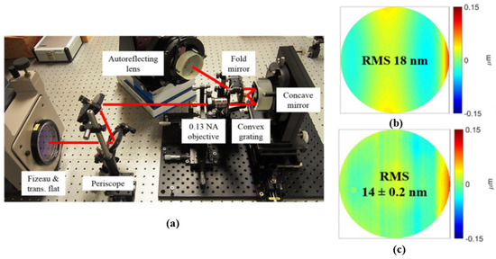 Micromachines | Free Full-Text | Progress in the Preparation and ...