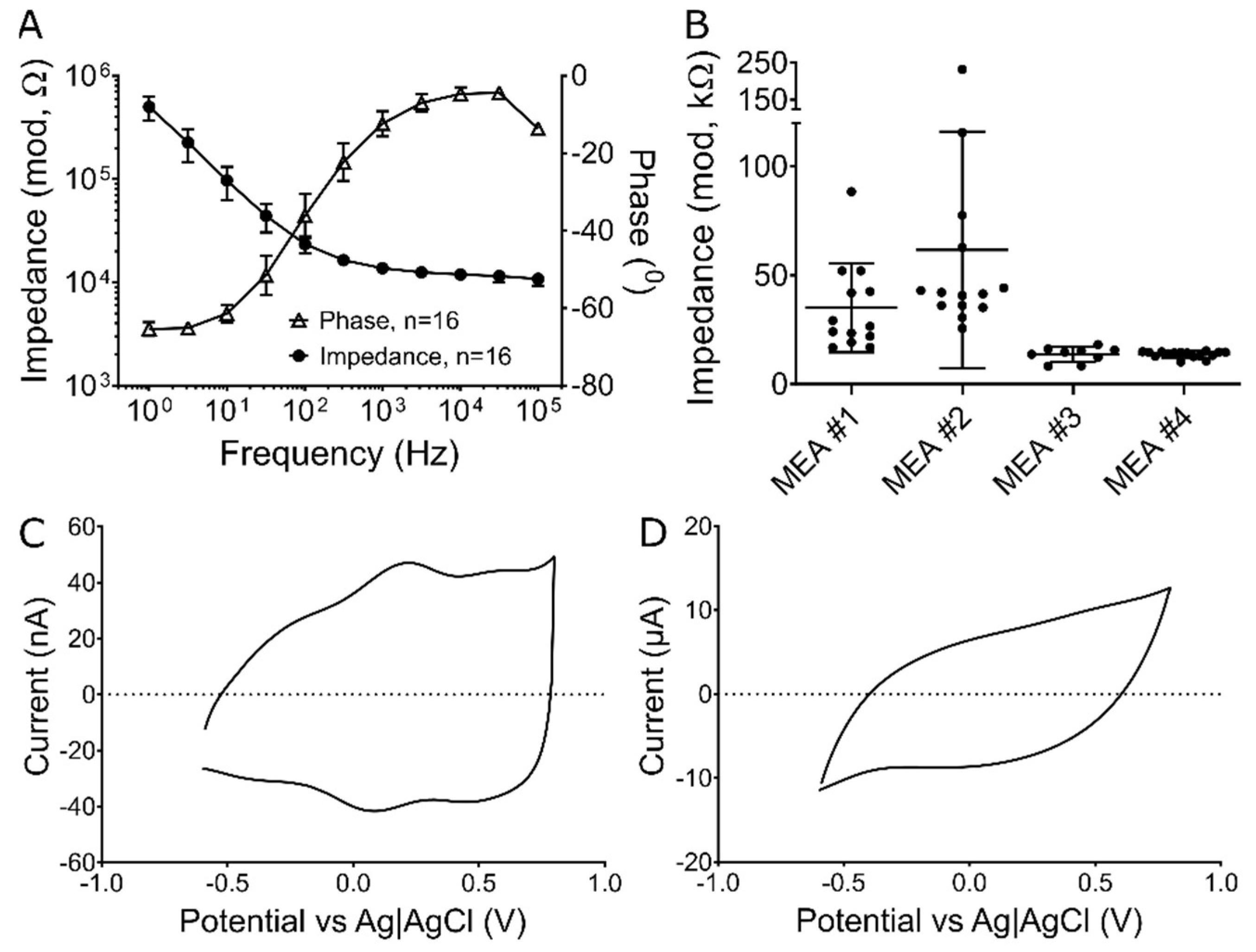 A Novel 3D Helical Microelectrode Array for In Vitro Extracellular ...
