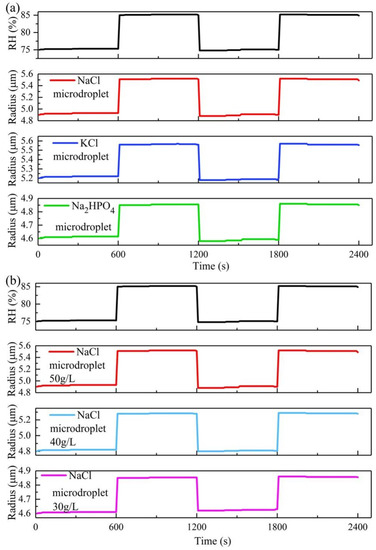 Controllable Formation and Real-Time Characterization of Single ...