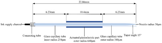 Squeeze-Type Piezoelectric Inkjet Printhead Actuating Waveform Design ...