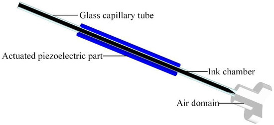 Squeeze-Type Piezoelectric Inkjet Printhead Actuating Waveform Design ...