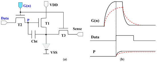 High-Speed Shift Register with Dual-Gated Thin-Film Transistors for a ...