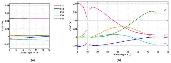 Micromachines | Special Issue : Piezoelectric Aluminium Scandium ...