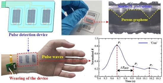 Micromachines | Free Full-Text | Development of Pressure Sensor Based ...