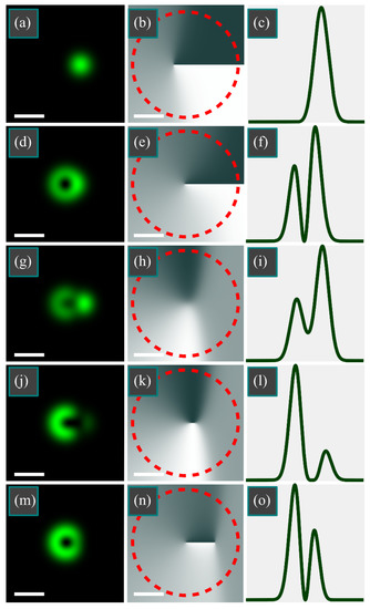 Dividing the Topological Charge of a Laguerre–Gaussian Beam by 2 Using ...