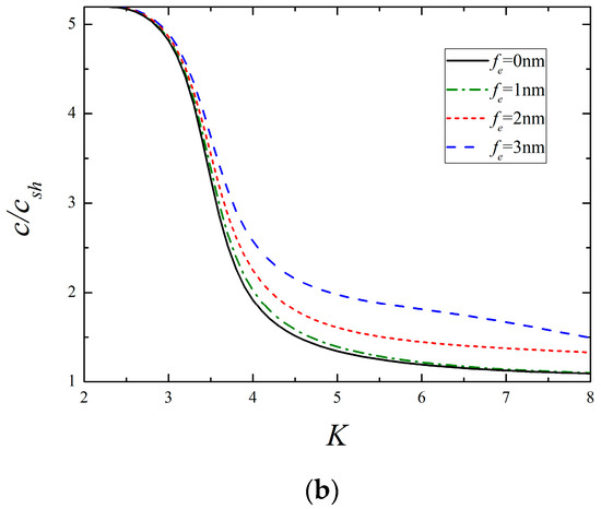 Shear Horizontal Surface Waves in a Layered Piezoelectric Nanostructure ...