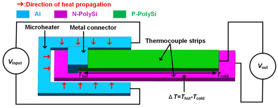 Thermopile Diagram