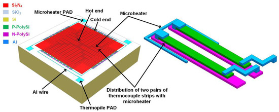 Micromachines | Free Full-Text | A Highly Accurate Method for Measuring ...