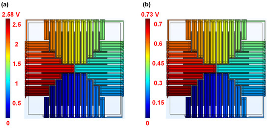 Micromachines | Free Full-Text | A Highly Accurate Method for Measuring ...