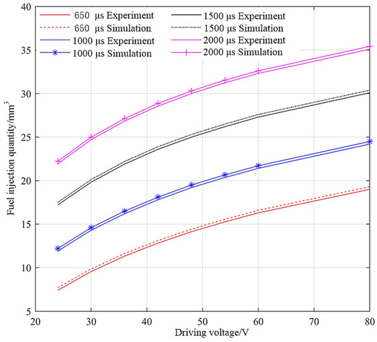 Structure Design and Working Characteristics Analysis of Direct-Drive ...