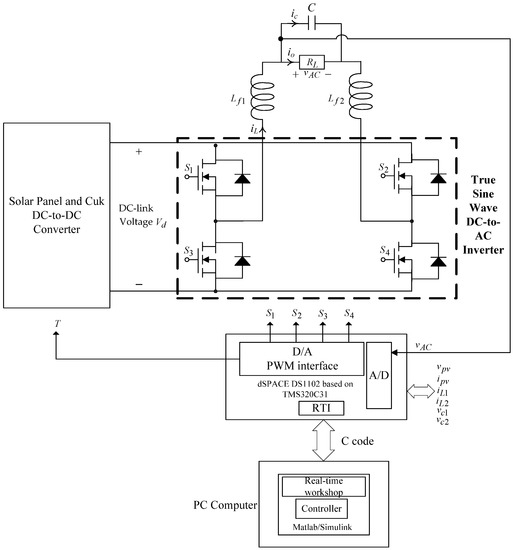 Study and Implementation of a High-Quality True Sine Wave DC-to-AC ...