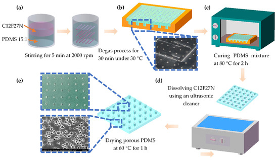 Fabrication And Experimental Validation Of A Sensitive And Robust Tactile Sensing Array With A