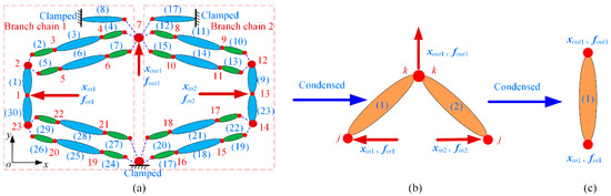 A Substructure Condensed Approach for Kinetostatic Modeling of ...