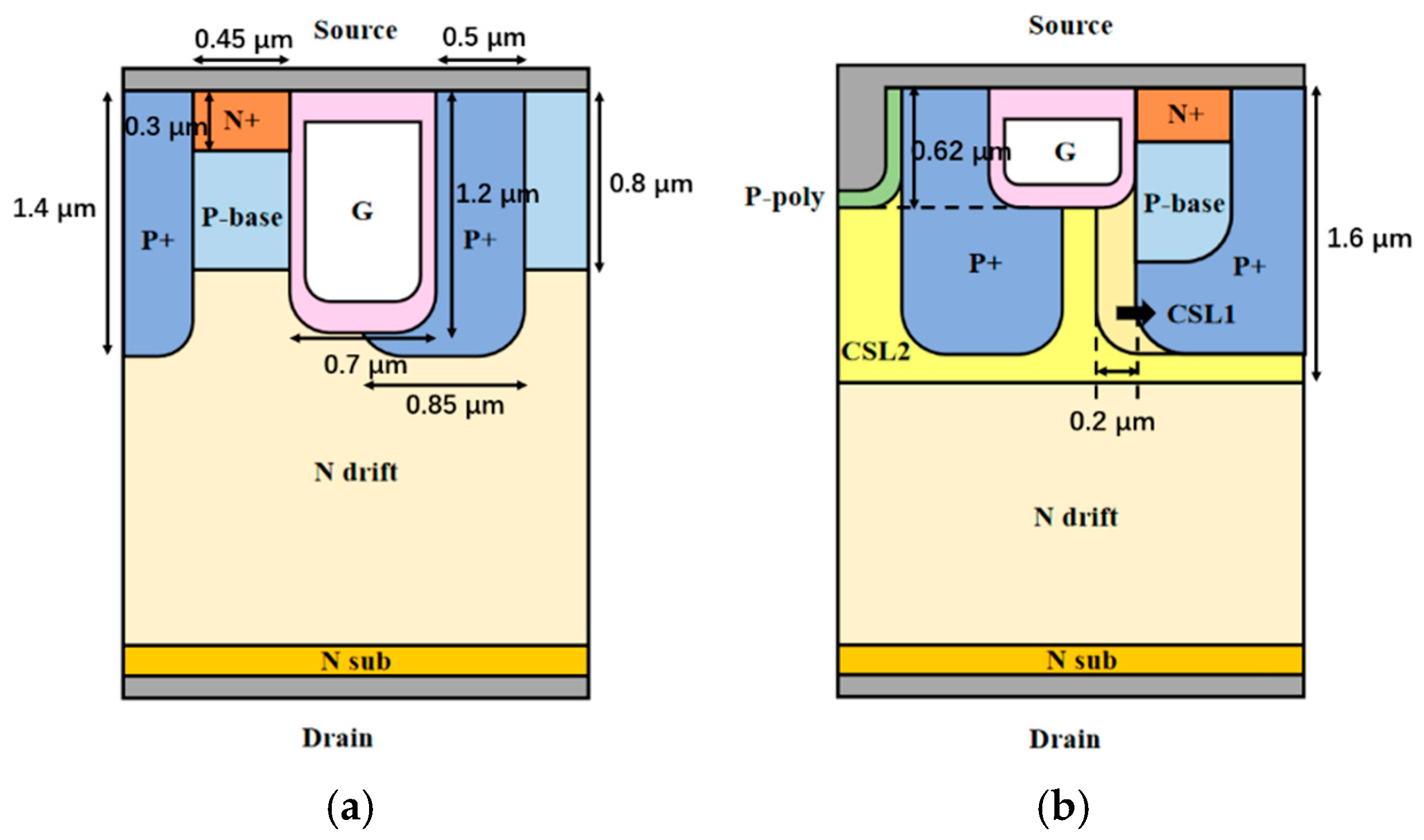TCAD-Based Investigation of a 650 V 4H-SiC Trench MOSFET with a Hetero-Junction Body Diode